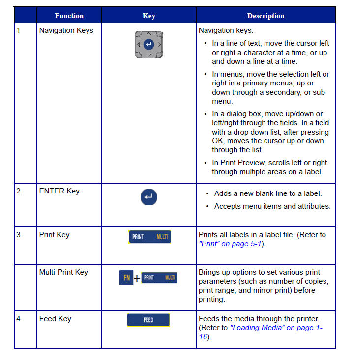 BMP61 - Setup Menu Tree / Touch Screen Basics / Keypad Descriptions ...