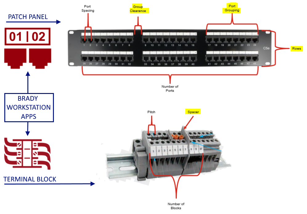 What is the difference between Terminal Block app and Patch Panel app ...