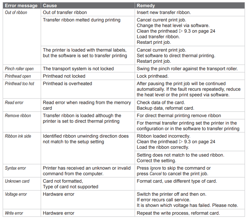 A8500 - Error Messages and Fault Correction | Brady Support