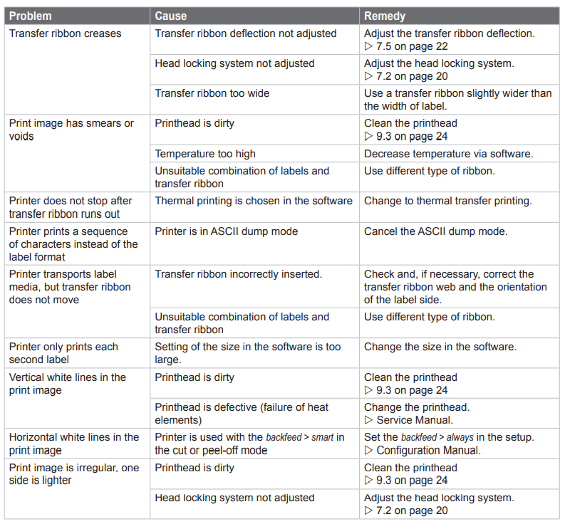 A8500 - Error Messages and Fault Correction | Brady Support