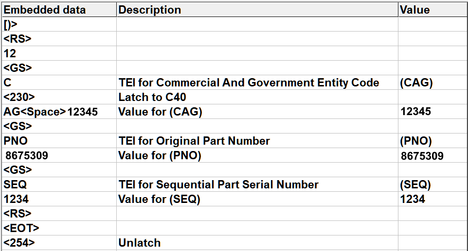 LVS Model Barcode Verifiers: Verification Report contains codes 230 Latch to C40 and 254 Unlatch ...